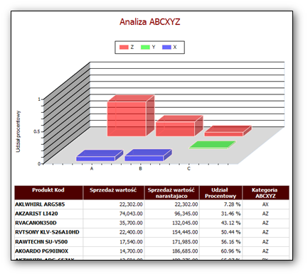 Metoda ABC/XYZ – czyli praktyczne zastosowanie uniwersalnej zasady, Wiedza
