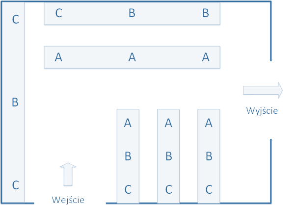 Metoda ABC/XYZ – czyli praktyczne zastosowanie uniwersalnej zasady, Wiedza