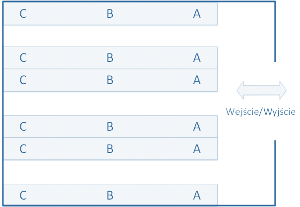 Metoda ABC/XYZ – czyli praktyczne zastosowanie uniwersalnej zasady, Wiedza